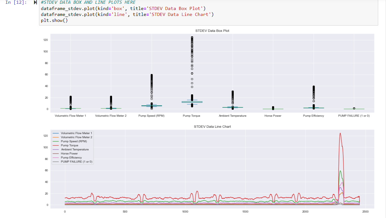 Eric C. Alldritt Data Analytics Portfolio | Eric_C_Alldritt_Portfolio